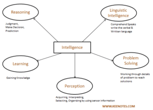 Artificial Intelligence - KEY NOTES