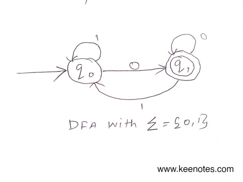Deterministic Finite Automata Dfa Key Notes