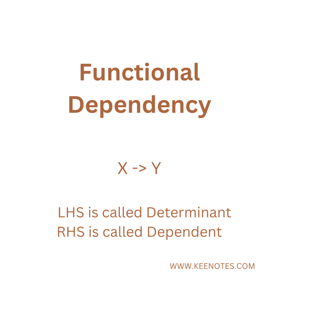 Functional Dependency Key Notes