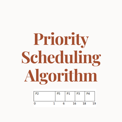 Priority Scheduling Algorithm KEY NOTES