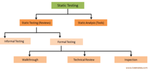 Software Testing - KEY NOTES