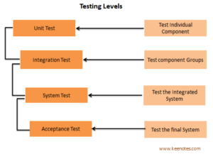 Software Testing - KEY NOTES